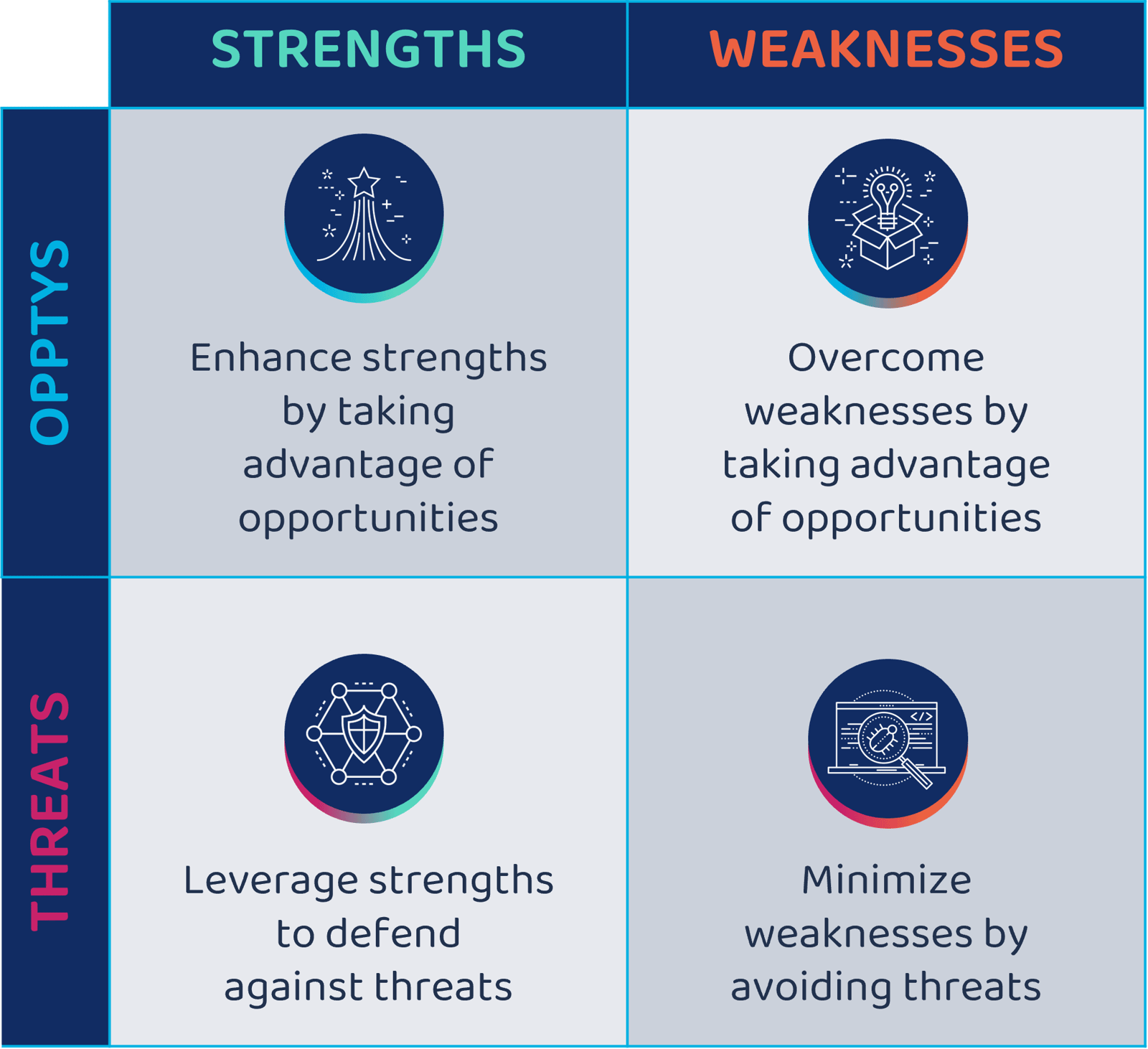 Digital Transformation for the Post-Pandemic Global Economy