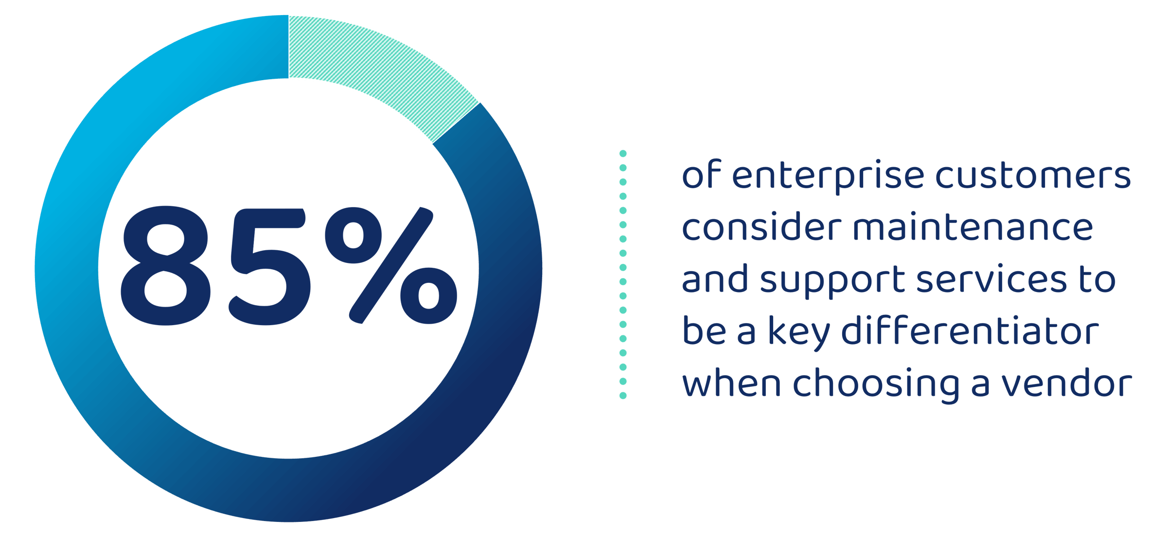 IT Deployment and Maintenance Checklist | Shyft Global Services