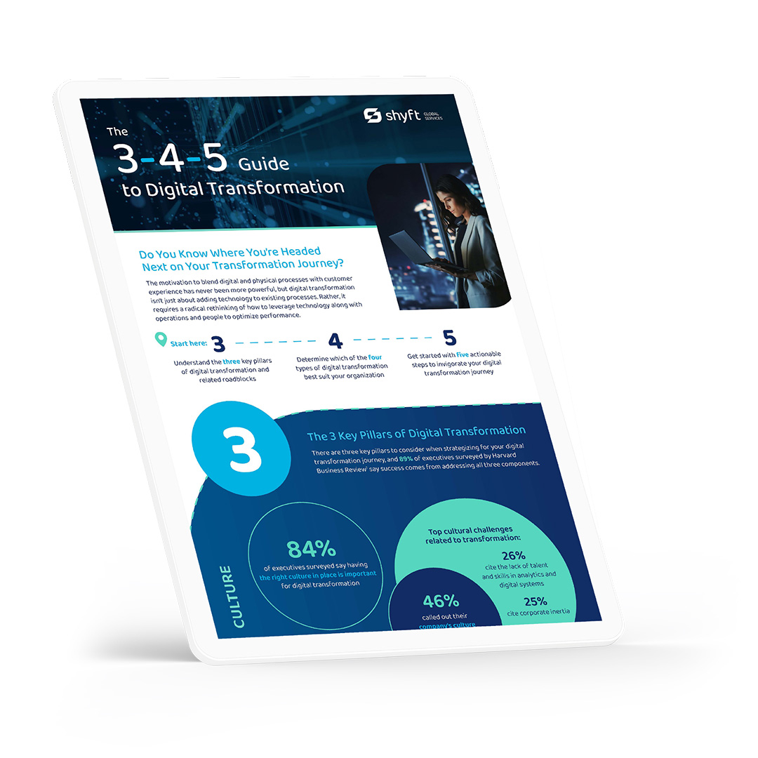 Guide to Digital Transformation Infographic | Shyft Global Services